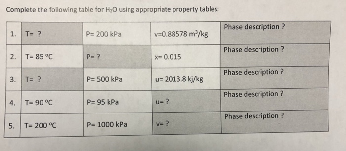 Solved Complete the following table for H20 using | Chegg.com