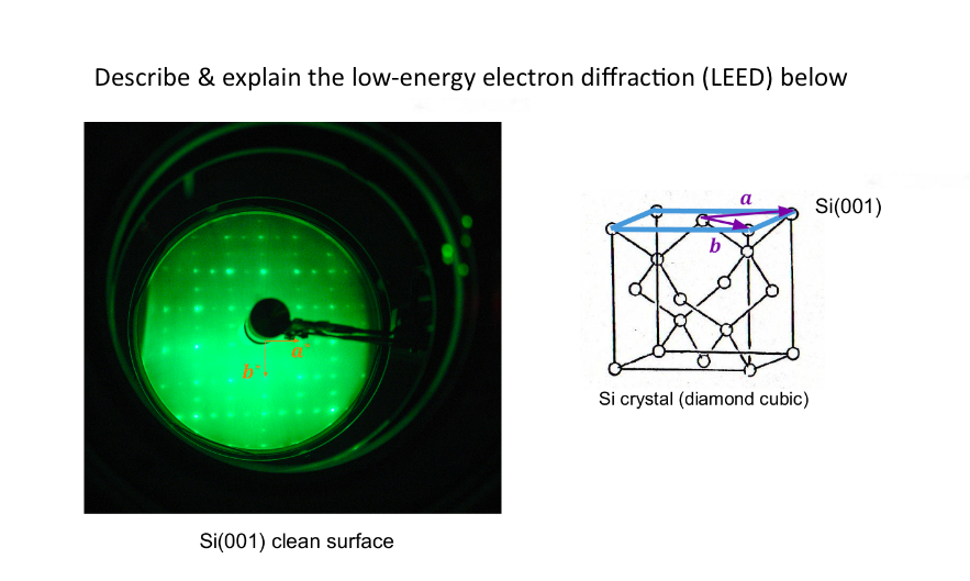 Solved Describe & explain the low-energy electron | Chegg.com