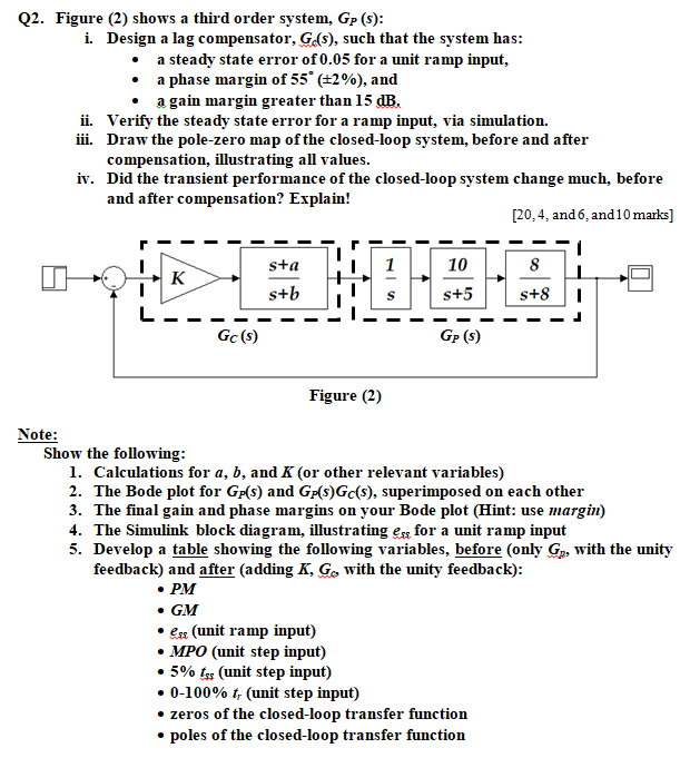 Solved Q2. Figure (2) shows a third order system, Gp (s): i. | Chegg.com