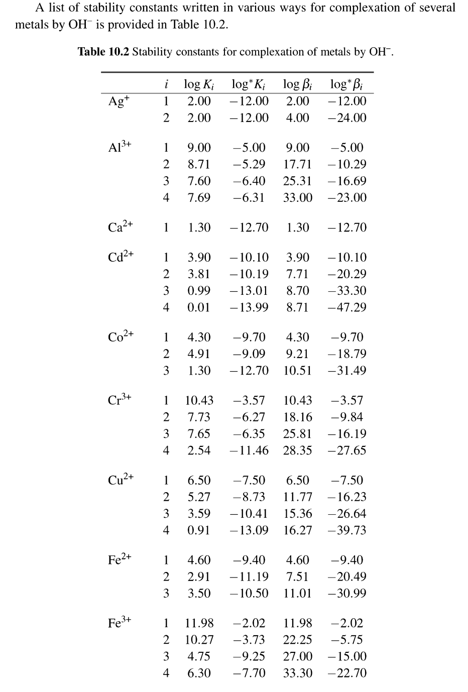 Solved 1. Use the data in Tables 10.2 and 10.3 to determine | Chegg.com