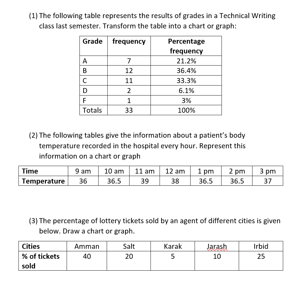 (1) The following table represents the results of | Chegg.com