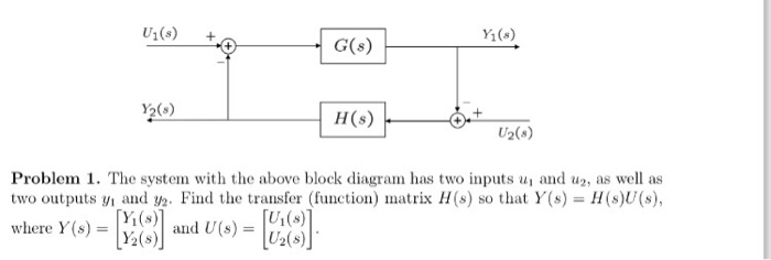 Solved The system with the above block diagram has two | Chegg.com