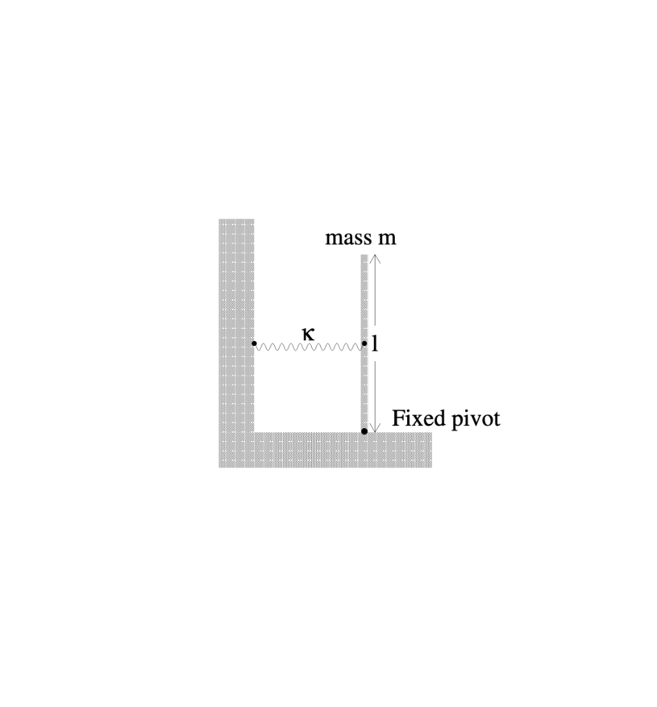 Solved 7. Consider a uniform rod of length I and mass m | Chegg.com