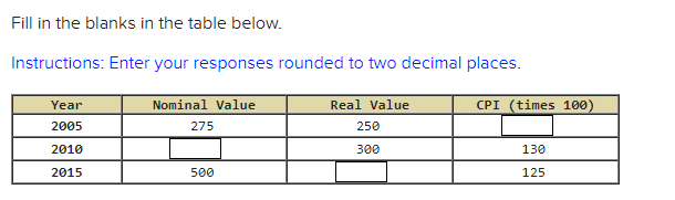 Solved Fill in the blanks in the table below.Instructions: | Chegg.com