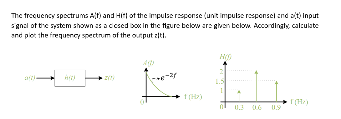 Solved The frequency spectrums A(f) and H(f) of the impulse | Chegg.com