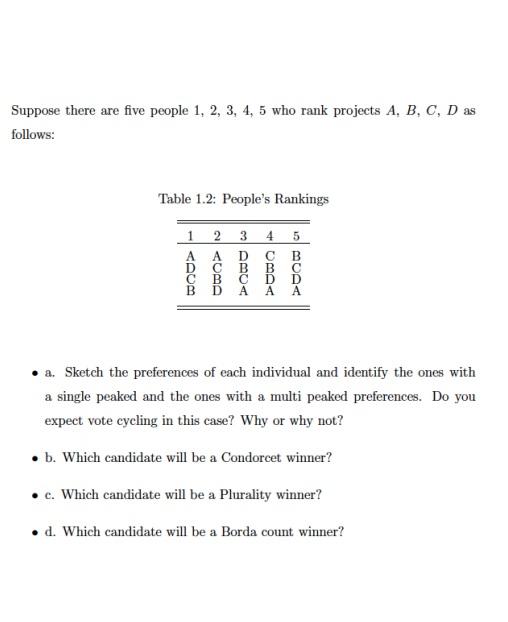 Solved Suppose there are five people 1, 2, 3, 4, 5 who rank | Chegg.com