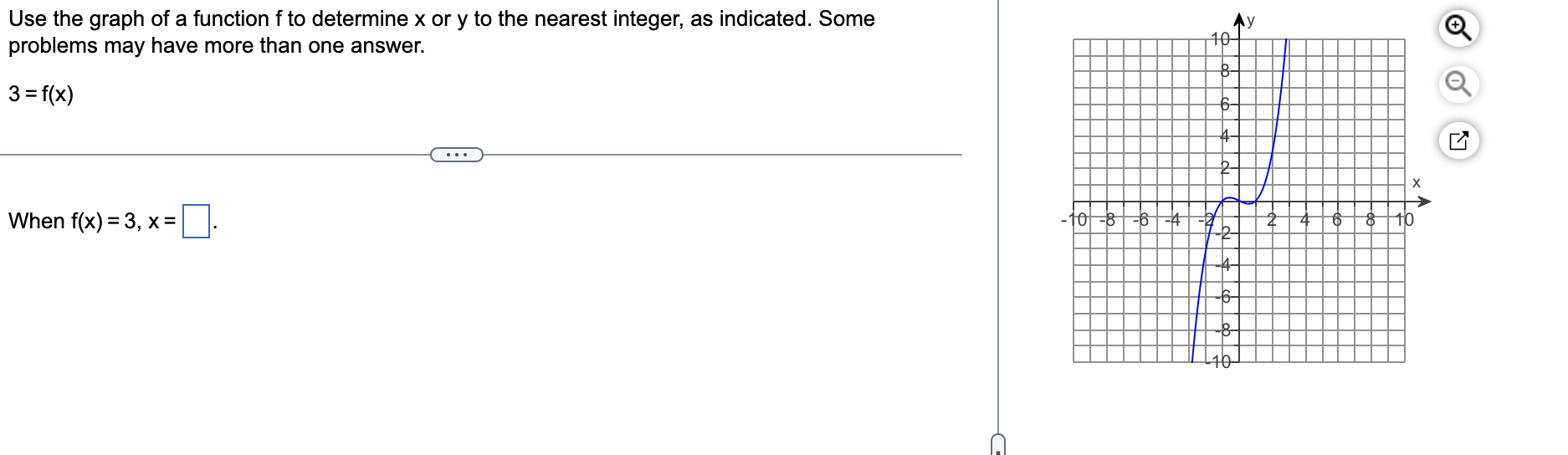 Solved Use the following graph of a function f to determine | Chegg.com