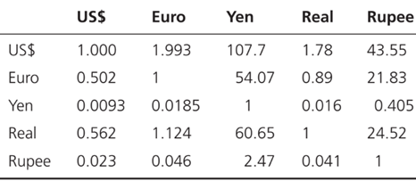 Solved Please list decision variables, objective function, | Chegg.com