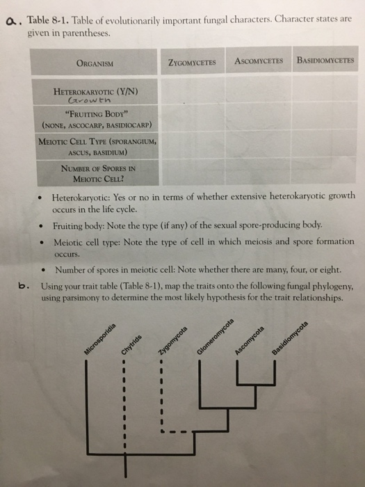 Solved a.. Table 8-1. Table of evolutionarily important | Chegg.com