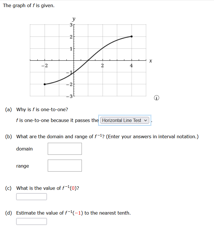 Solved The graph of f is given. (a) Why is f is one-to-one? | Chegg.com