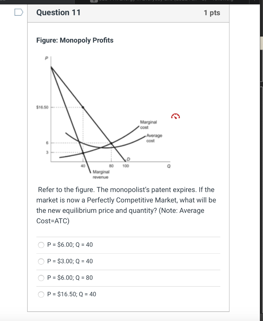 Solved Table 15-18 A monopolist that produces a patented | Chegg.com