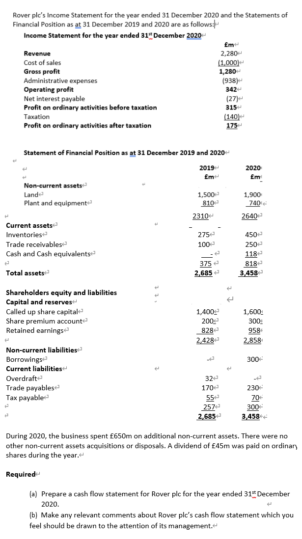 Solved Rover plc's Income Statement for the year ended 31 | Chegg.com