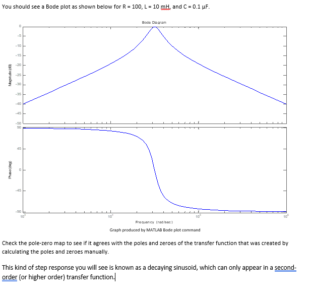 Solved The objective of this experiment is analze the | Chegg.com