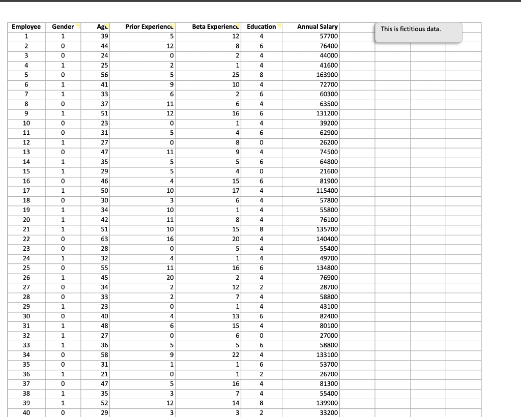 Solved The file P02_07.xlsx includes data on 204 employees | Chegg.com