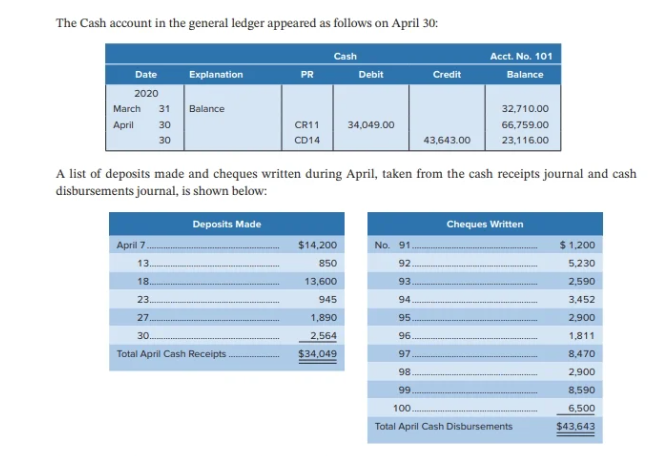 Solved Problem 7-6A Preparing a bank reconciliation and | Chegg.com