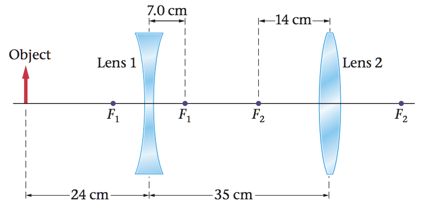 Solved Two lenses that are 35 cm apart are used to form an | Chegg.com