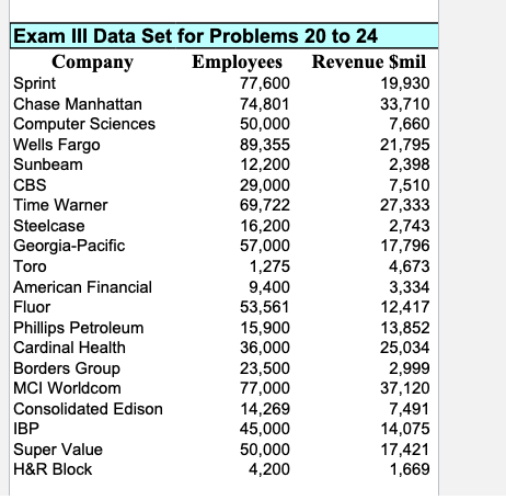 Solved Exam III Data Set for Problems 20 to 24 Company | Chegg.com