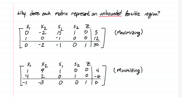 Solved Why does each matrix represent an unbounded fasible | Chegg.com