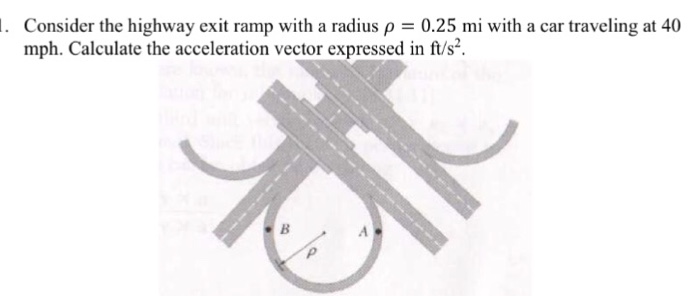 Solved Consider the highway exit ramp with a radius rho = | Chegg.com
