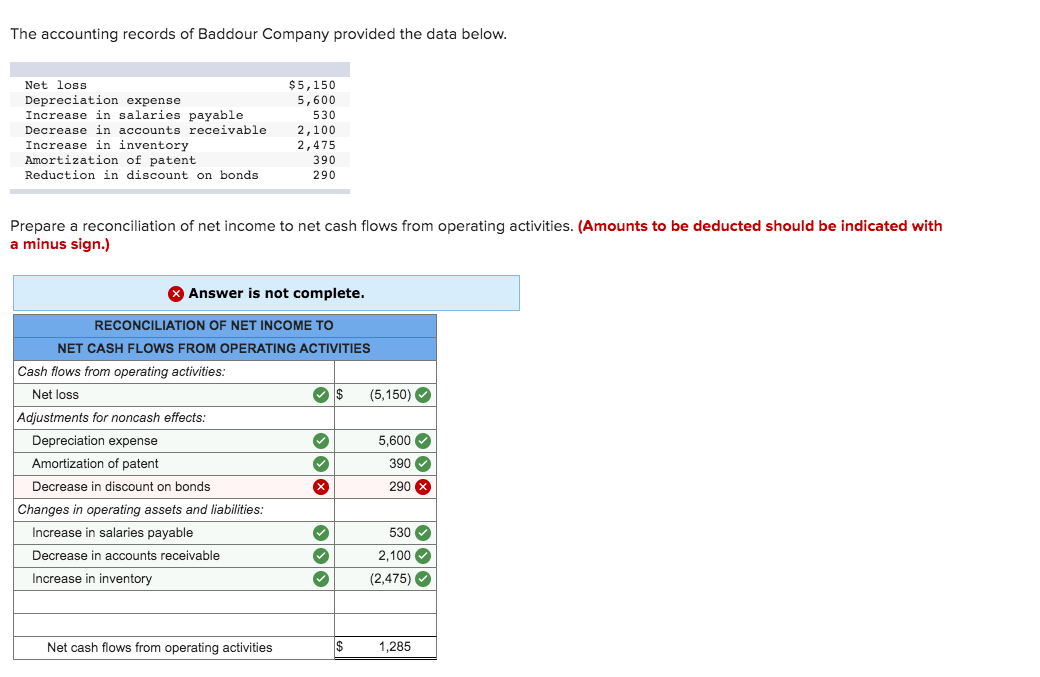 Solved The accounting records of Baddour Company provided | Chegg.com