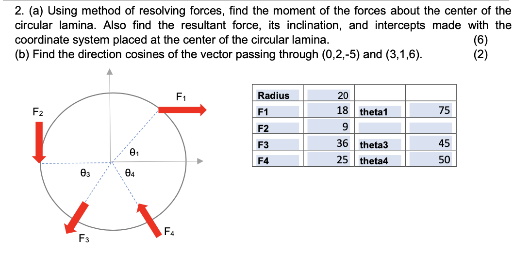 Solved 2. (a) Using method of resolving forces, find the | Chegg.com