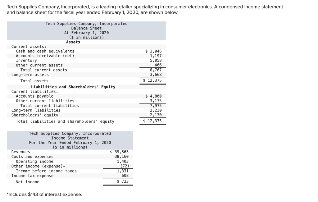 Solved Tech Supplies Company, Incorporated, is a leading | Chegg.com