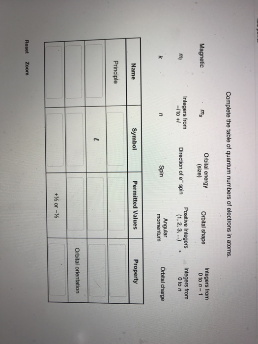 Solved Complete the table of quantum numbers of electrons in | Chegg.com