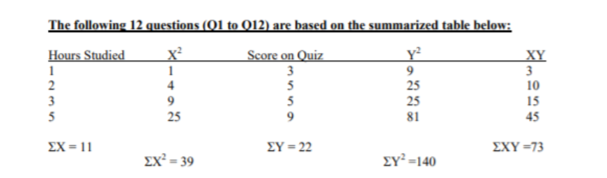 Solved The following 12 questions (01 to 012) are based on | Chegg.com
