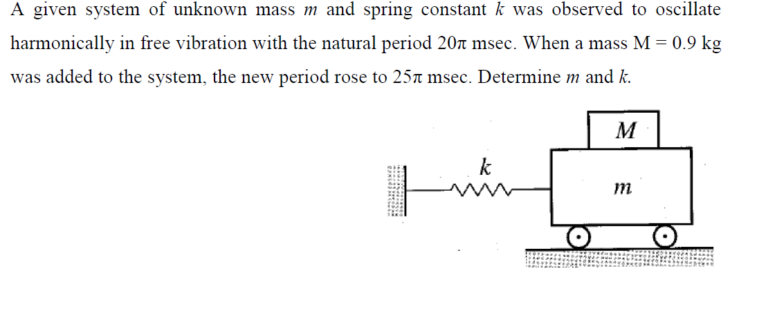 Solved A given system of unknown mass m and spring constant | Chegg.com