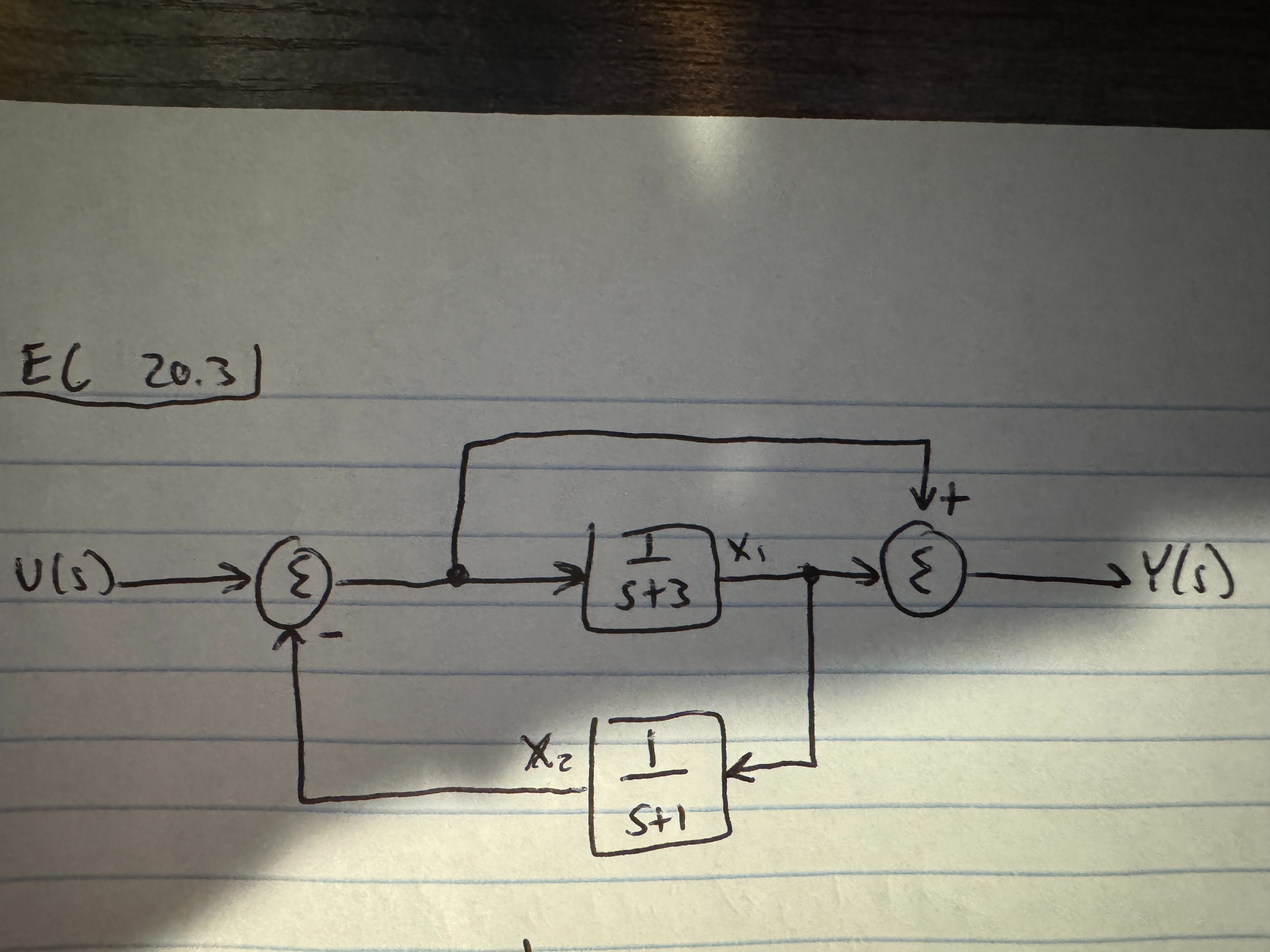Solved I need help solving this block diagram. I want to | Chegg.com