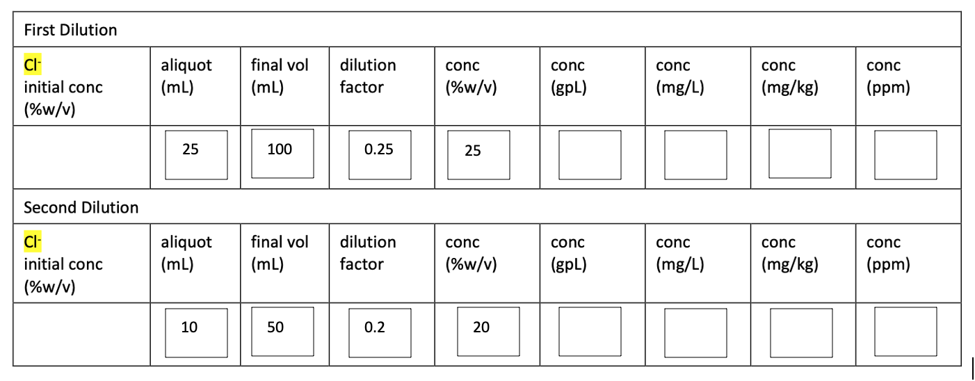 Solved Finish the chart below. | Chegg.com