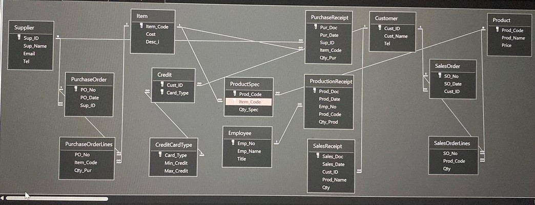 Solved Database / ﻿database management system ﻿There are | Chegg.com