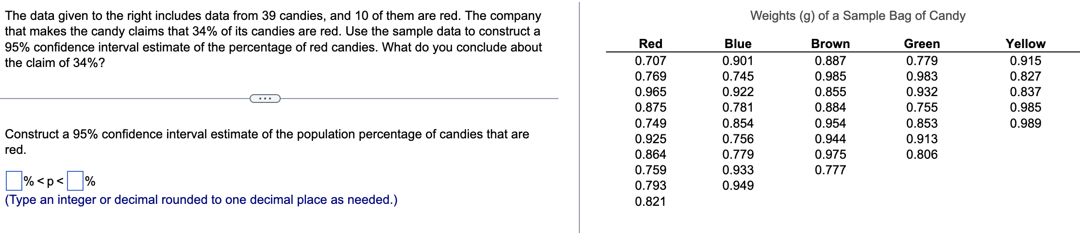 Solved The data given to the right includes data from 39 | Chegg.com