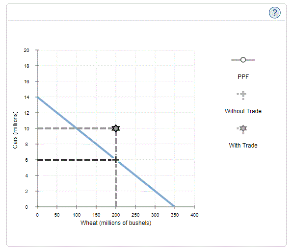 Solved . Problems and Applications Q4 Suppose that there are | Chegg.com