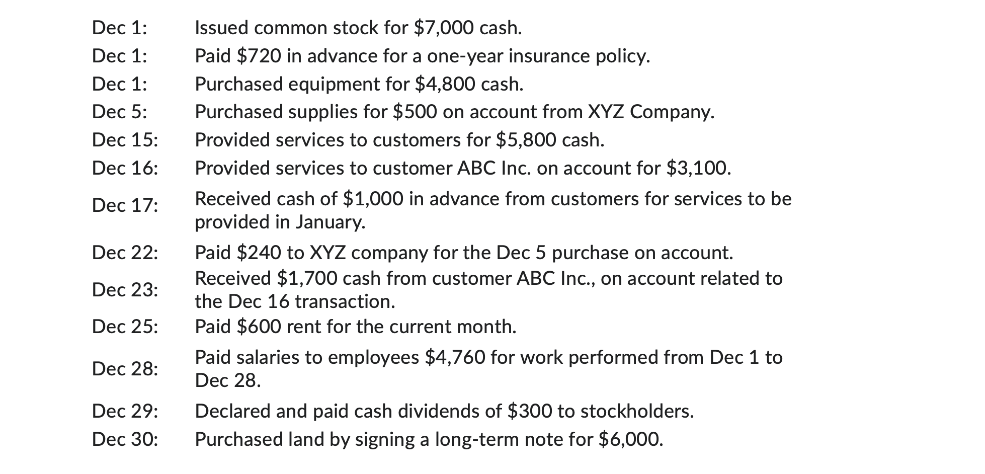 Solved Dec 1: Issued common stock for $7,000 cash. Dec 1: | Chegg.com
