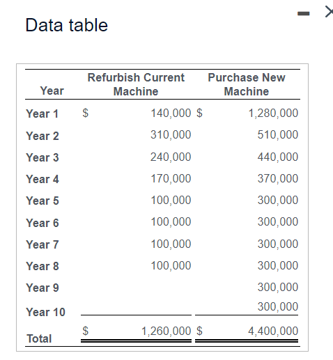 Solved Mandel Manufacturing, Inc. has a manufacturing | Chegg.com