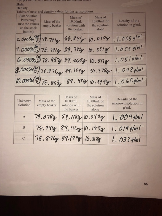 CHEM 1211 Lab Mamal- Revisod 03/2018 Determining Salt | Chegg.com