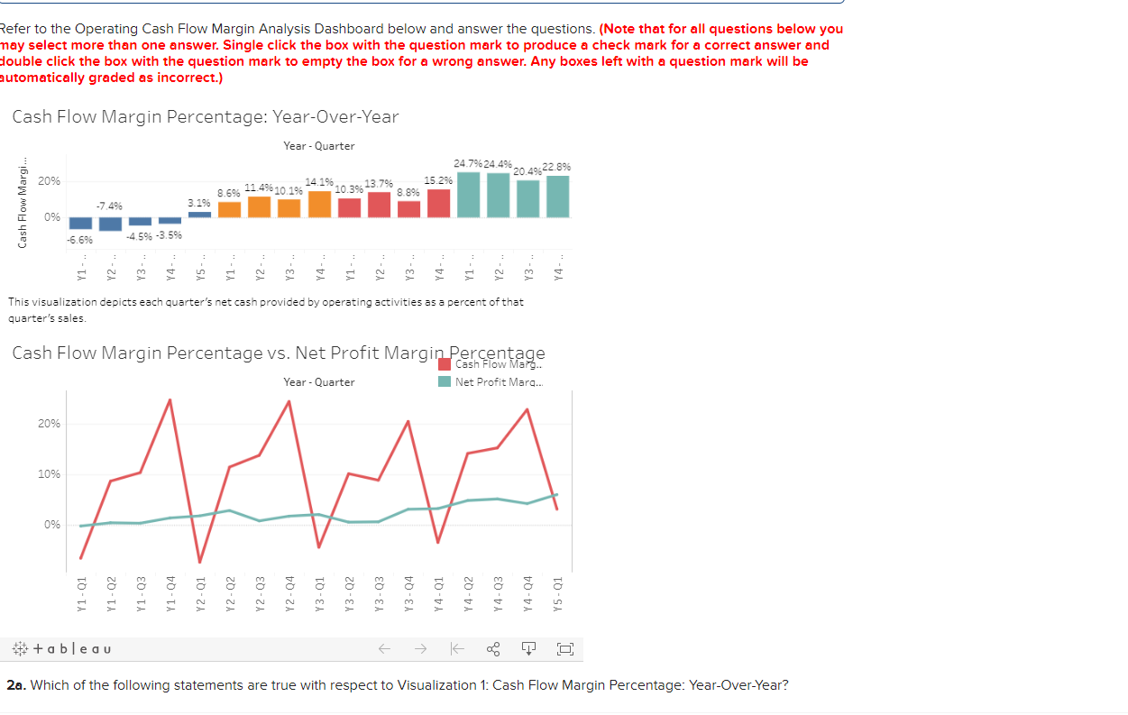 Solved Refer to the Operating Cash Flow Margin Analysis | Chegg.com
