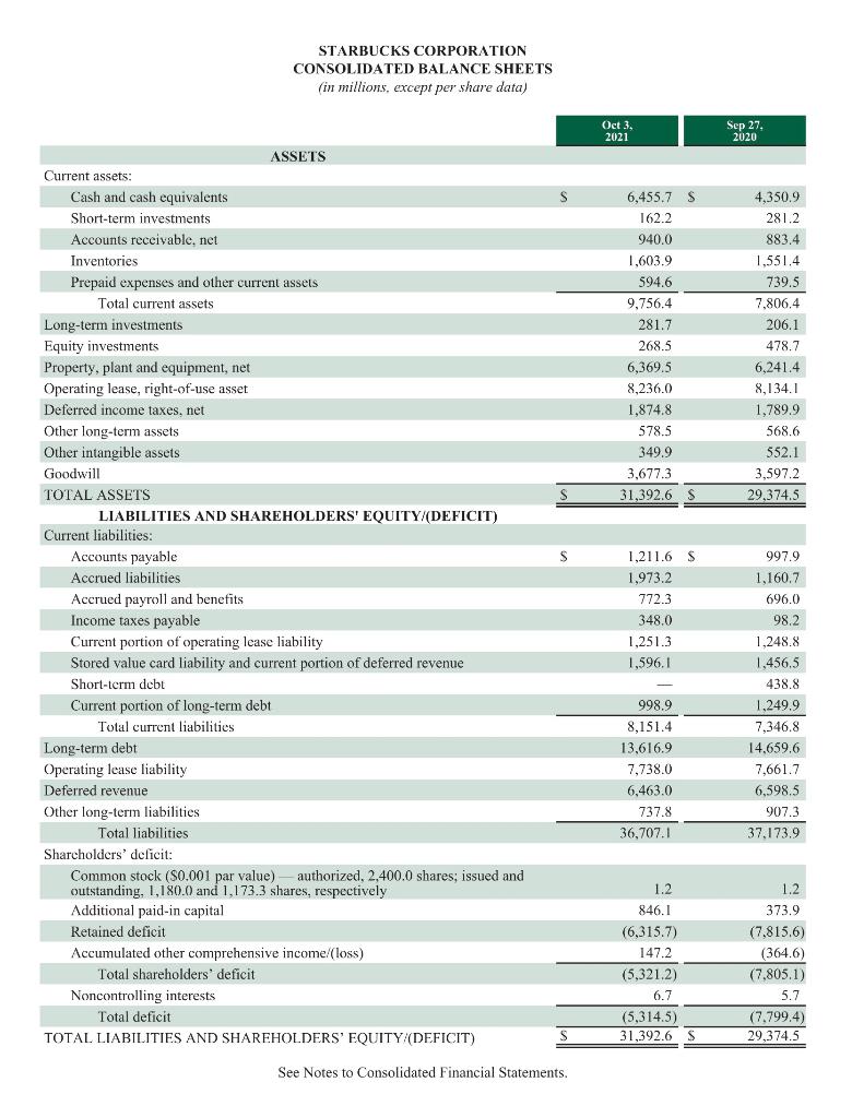 Solved STARBUCKS CORPORATION CONSOLIDATED STATEMENTS OF | Chegg.com