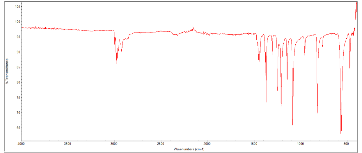 Solved Annotate with: Product structure B .Relevant peaks | Chegg.com