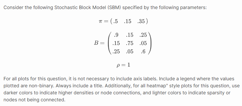 Consider the following Stochastic Block Model (SBM) | Chegg.com