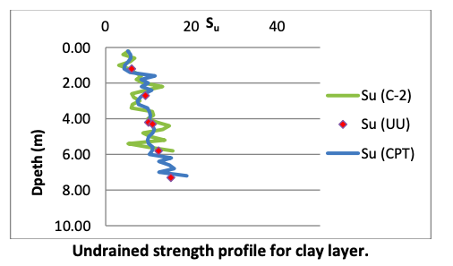 A new fill pad is to be constructed at your site. | Chegg.com