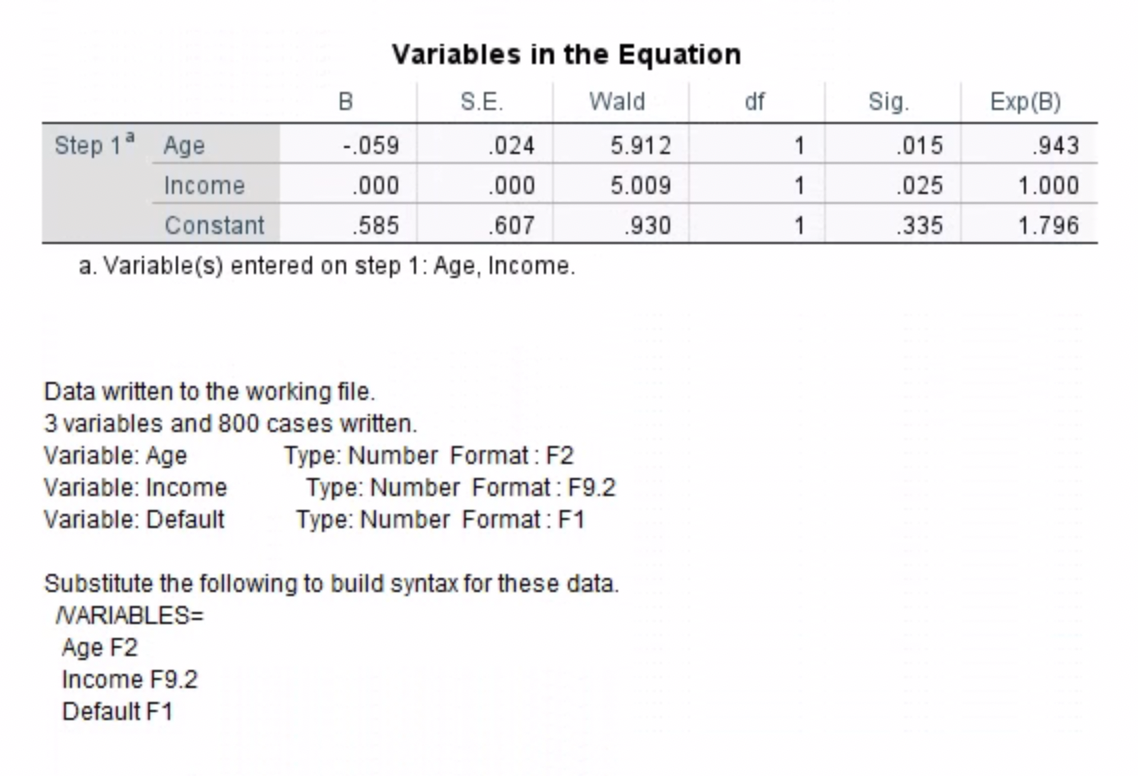 Solved A loan underwriter wants to use customer data to | Chegg.com