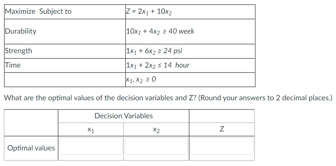 Solved What are the optimal values of the decision variables | Chegg.com