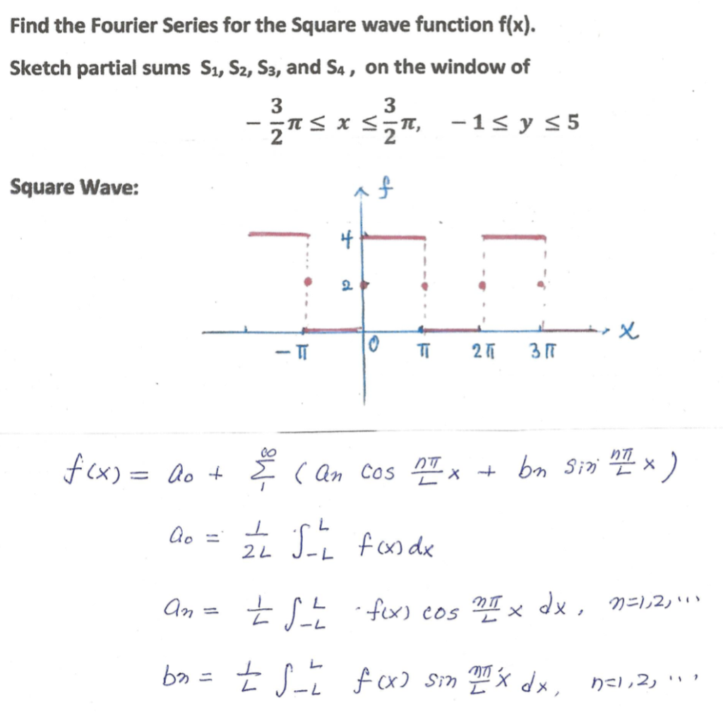 Solved Find the Fourier Series for the Square wave function | Chegg.com