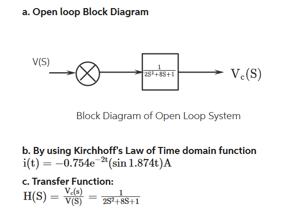 Solved a. Open loop Block Diagram Block Diagram of Open Loop | Chegg.com Solved a. Open loop Block Diagram Block Diagram of Open Loop | Chegg.com