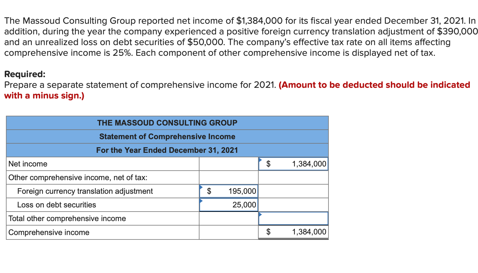 Solved The Massoud Consulting Group reported net income of | Chegg.com