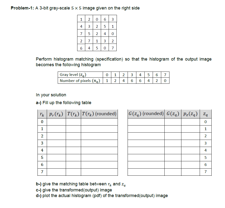 Solved Problem-1: A 3-bit gray-scale 5×5 ﻿image given on the | Chegg.com