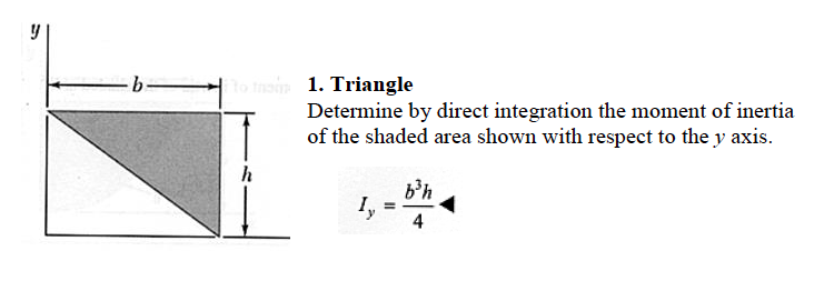 Solved 1. Triangle Determine by direct integration the | Chegg.com