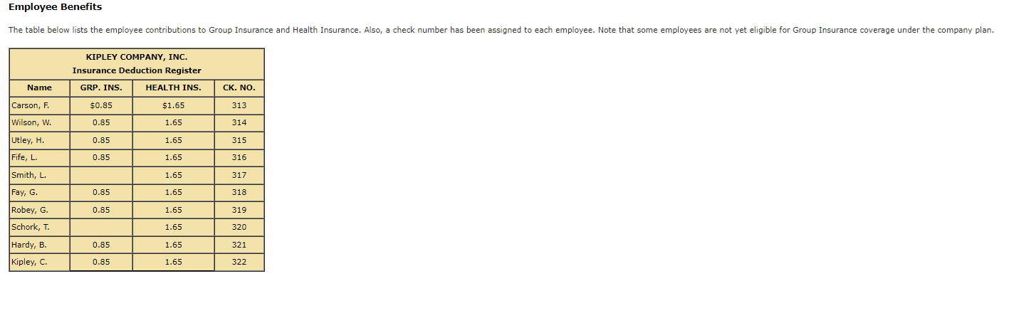 Solved Continuing Payroll Problem, 6A: Chapter 6 You have | Chegg.com